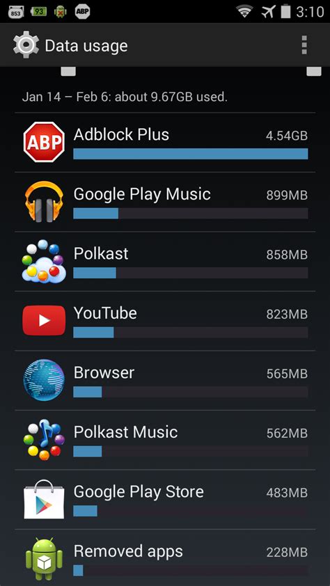 adblock plus data usage