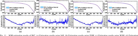 Figure 11 From Battery Health Prediction Using Fusion Based Feature Selection And Machine