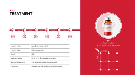 Kabelline Buy Kabelline Fat Dissolver Injections Reviews On Skin Reboot