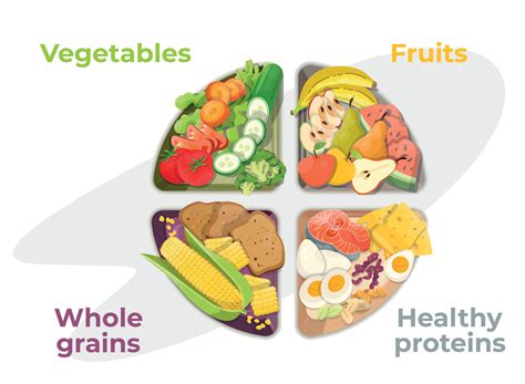 Healthy Eating Plate Vegetables Fruits Healthy Proteins Whole Grains Diet Concept Healthy