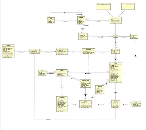Diagramme De Classe