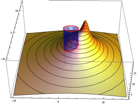 Graphics Plot A 2d Vector Path Onto A Surface Mathematica Stack