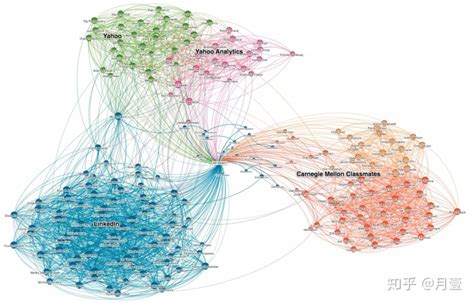 gephi生成网络关系图 可视化 gephi：乘风破浪的姐姐 可以开始你的成团预测了！ csdn博客