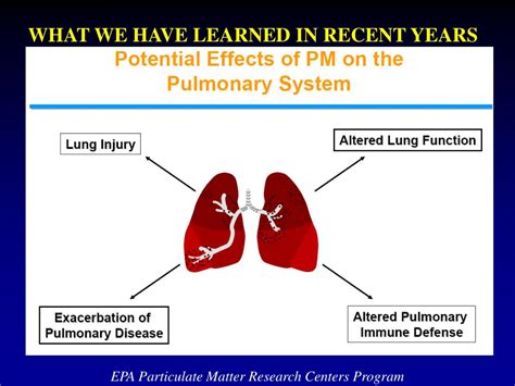 Ppt The Science Behind The Particulate Matter Pm Standards Powerpoint Presentation Id 385784