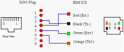 Console Pinouts Network Equipment Leads Network Console Wiring
