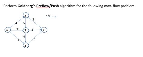 Perform Goldberg S Preflow Push Algorithm For The Chegg Chegg