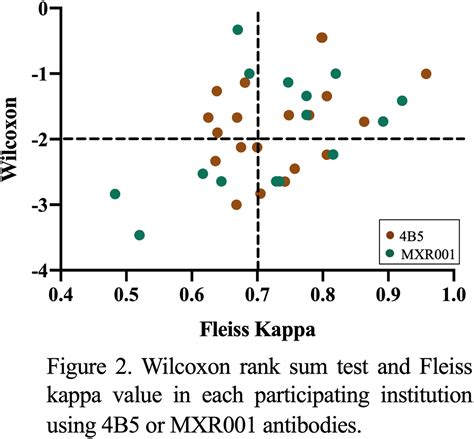 260 Artificial Intelligence Assisted Her2 Interpretation For Her2 1 Breast Cancers In A Multi