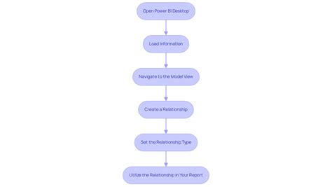 How To Use Inner Join Power Bi A Step By Step Guide Creatum Gmbh