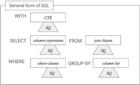논문 리뷰 Evaluating Llms For Text To Sql Generation With Complex Sql