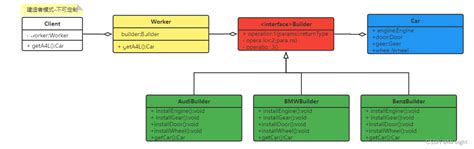 设计模式简述 Csdn博客 设计模式简述 Csdn博客