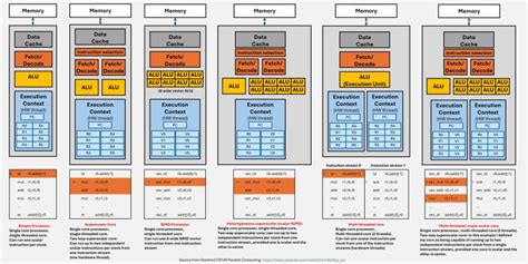 Khanh Nguyen On Linkedin Here Is My Note For Lecture 3 Of Stanford