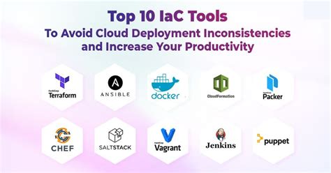 implementing iac deployment