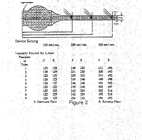 Figure 1 From The Design And Laser Evaluation Of A Pulsatile Flow