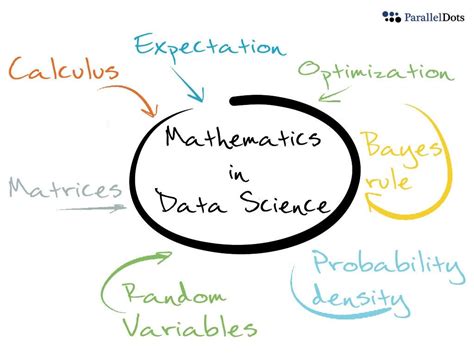 Maheshkumar Paik ⚡ On Linkedin Datascience Mathematics