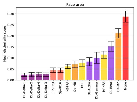 Mean RMSE Results With Standard Deviation Error Bars The Proposed Deep Download Scientific
