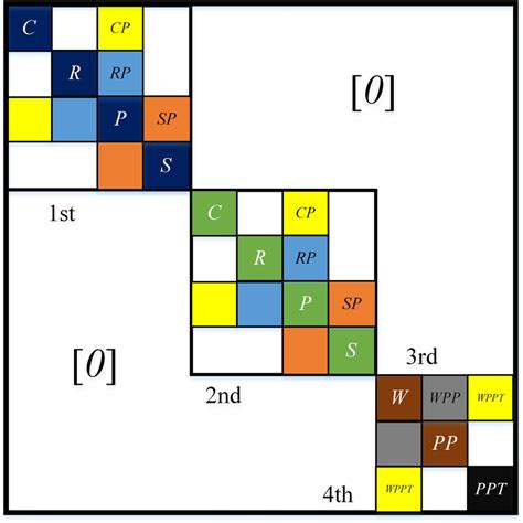 Schematic Of The Matrix Assembly Format Download Scientific Diagram
