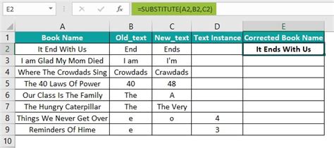 Substitute Function In Excel Formula Examples How To Use