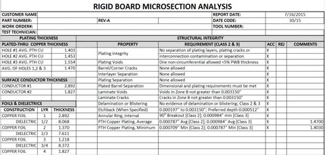 Cross Section Analysis Inside A Pcb Bay Area Circuits