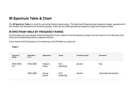 Ir Spectrum Table Frequency And Functional Group Guide