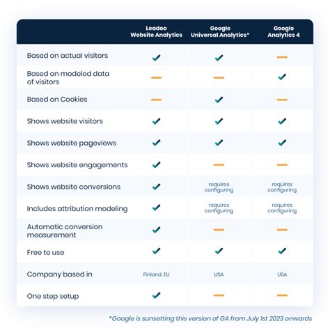 Website Analytics Leadoo Conversion Platform
