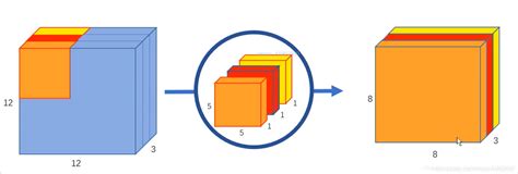 【tensorflow2 0实战】基于tnesorflow实现mobilenet v1 tensorflow mobilenetv1 实现