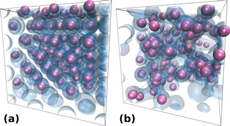 Ideal Crystal Structure A And Equilibrated Ionic Configuration B Of Download Scientific