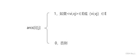 62 数据结构——图的抽象数据类型和存储结构 Csdn博客