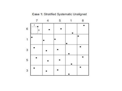 Spatial Is Not Special Systematic Unaligned Point Sample