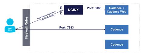Nginx Diagram