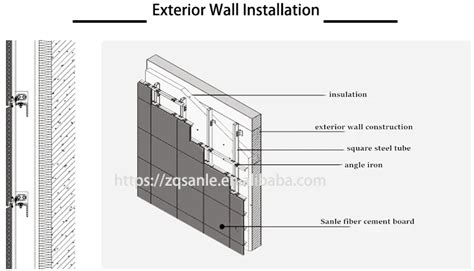 Fiber Cement Panel Details