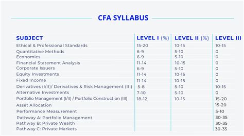 Acca Vs Cfa The Biggest Dilemma Synthesis Learning