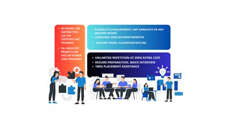 Sap S4 Hana Pp Course In Pune