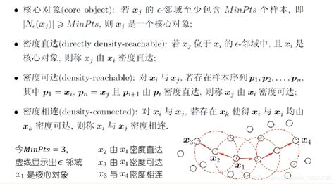聚类：基本概念和方法 概念聚类方法 csdn博客