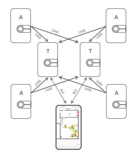 Leaps Rtls Demo — Leaps