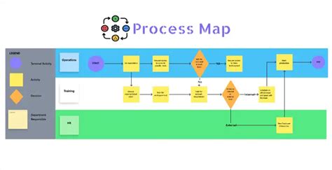 Processes Map Whiteboard Template By ClickUp Template By ClickUp