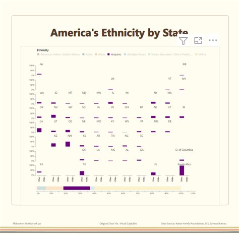 Faceted Charts With Deneb Explorations In Data Storytelling With Power Bi