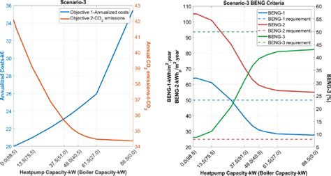 Scenario 3 Computational Simulation Results Download Scientific Diagram