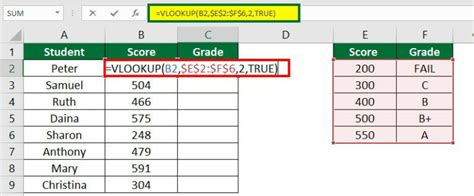 How To Use Formula For Grade In Excel IF NESTED IF VLOOKUP AND