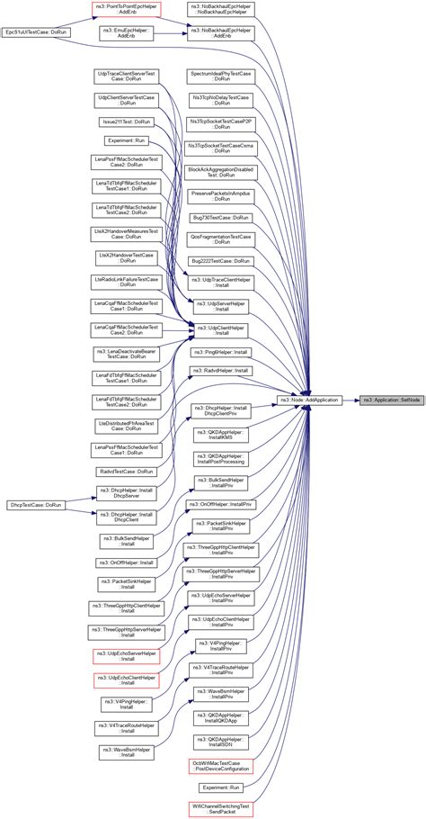 ns 3 ns3 application class reference