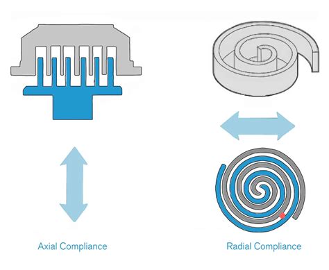 Hermetic Scroll Compressors Basic Concepts Area Academy