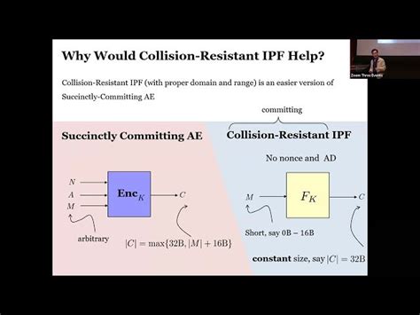 Free Video Symmetric Cryptography 2 From Theiacr Class Central