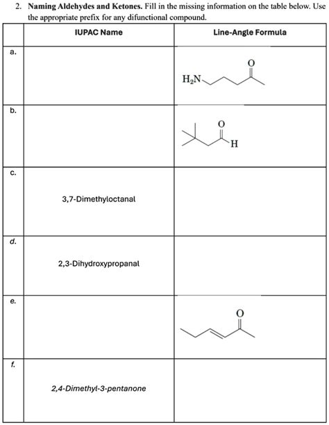 Naming Aldehydes And Ketones Fill In The Missing Information On The Table Below Use The