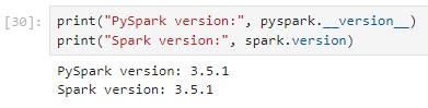 Hadoop Error Py4j Py4JException Method Sql Class Java Lang String