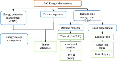 Iet Renewable Power Generation Vol 18 No 14