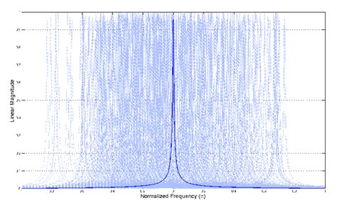 Ideal Performance Of Hz 1 2 1 Az And The Effect Of