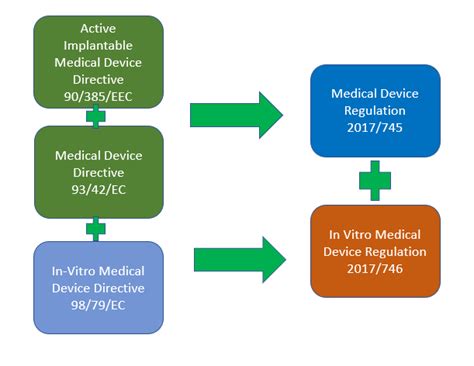 MC MDR Overview Easy Medical Device Babe