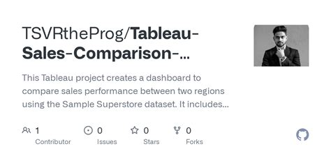 Github Tsvrtheprogtableau Sales Comparison Dashboard This Tableau