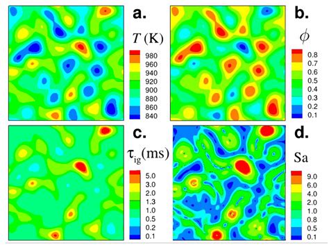 Pdf Prediction Of Ignition Regimes In Dmeair Mixtures With Temperature And Concentration