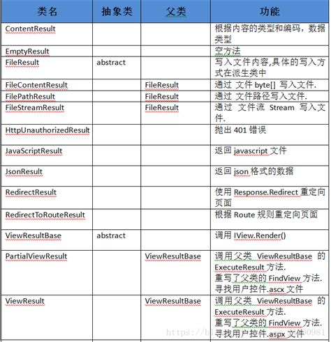 Mvc中几种常用actionresultmvc Controller Contentresult Csdn博客 Mvc中几种常用actionresultmvc Controller Contentresult Csdn博客