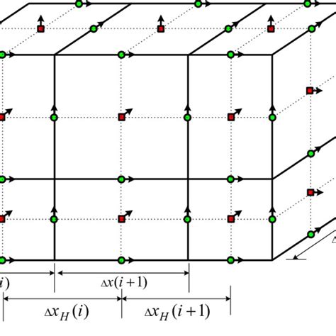 2 Orthogonal Non Uniform Mesh Layout Showing The Space Download Scientific Diagram